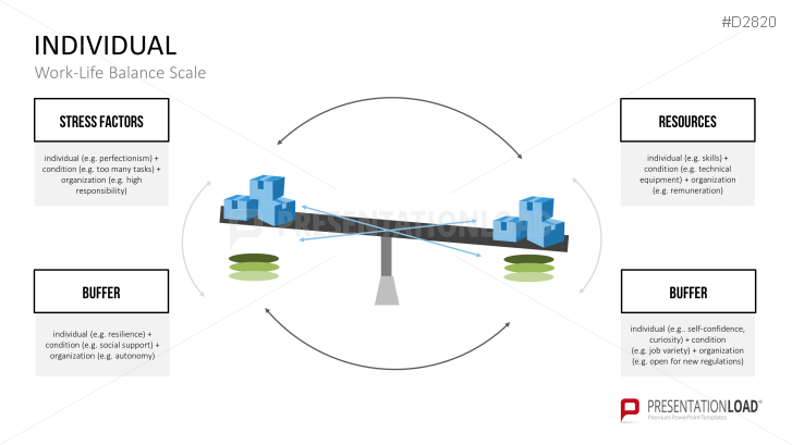 Work-Life Balance | PowerPoint Templates | PresentationLoad