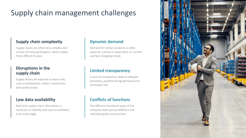 Supply Chain Management | PowerPoint Template