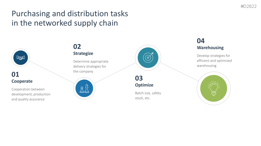 Supply Chain Management | PowerPoint Template