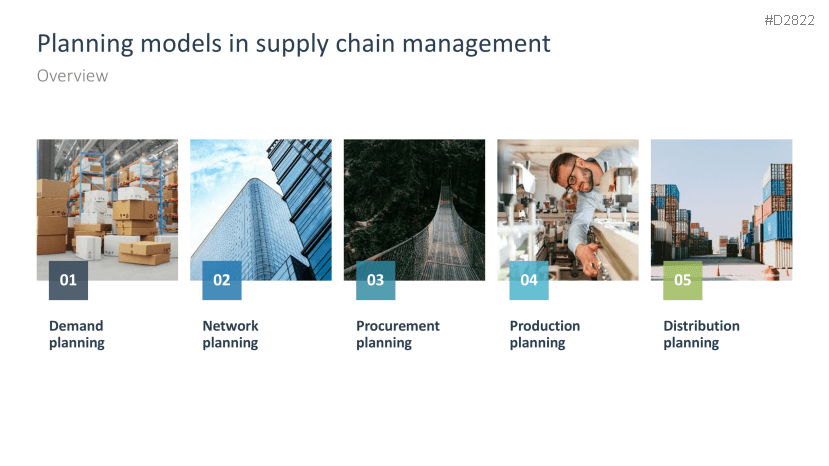 Supply Chain Management | PowerPoint Template