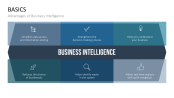 PresentationLoad | Business Intelligence
