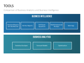 PresentationLoad | Business Intelligence