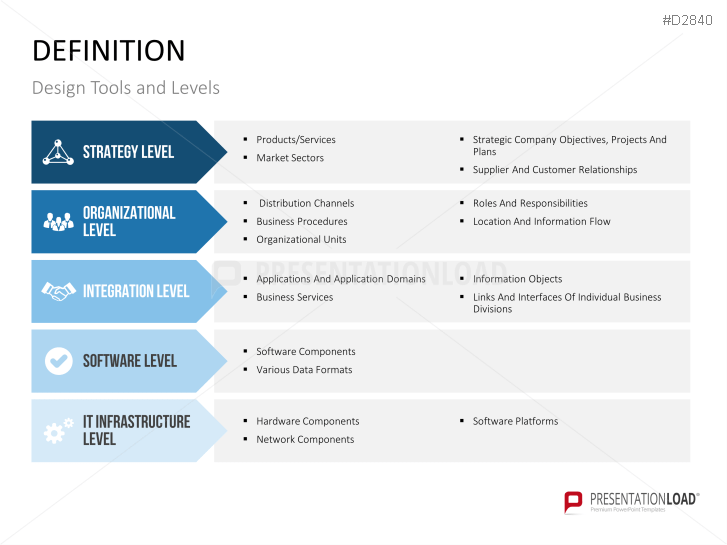 Enterprise Architecture | PowerPoint Templates | PresentationLoad