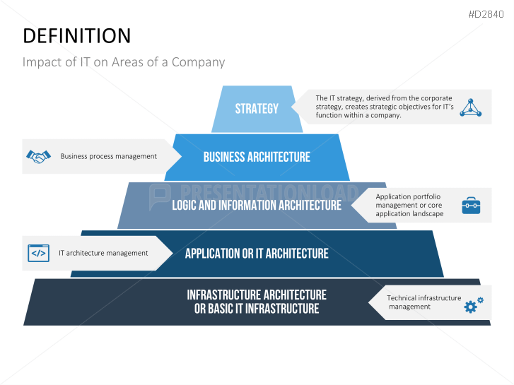 Enterprise Architecture | PowerPoint Templates | PresentationLoad