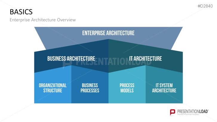Enterprise Architecture | PowerPoint Templates | PresentationLoad Enterprise Architecture | PowerPoint Templates | PresentationLoad