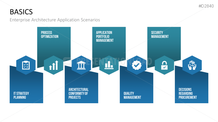 Enterprise Architecture | PowerPoint Templates | PresentationLoad