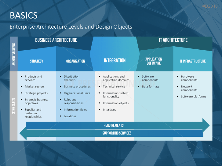 Enterprise Architecture | PowerPoint Templates | PresentationLoad
