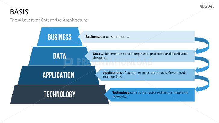 Enterprise Architecture | PowerPoint Templates | PresentationLoad Enterprise Architecture | PowerPoint Templates | PresentationLoad