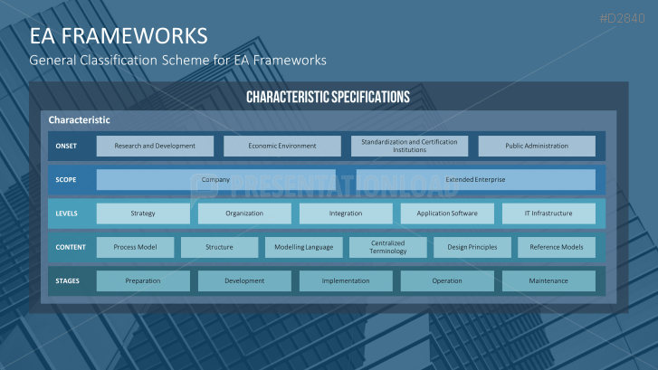 Enterprise Architecture | PowerPoint Templates | PresentationLoad