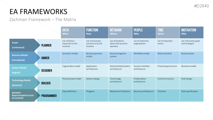 Enterprise Architecture | PowerPoint Templates | PresentationLoad