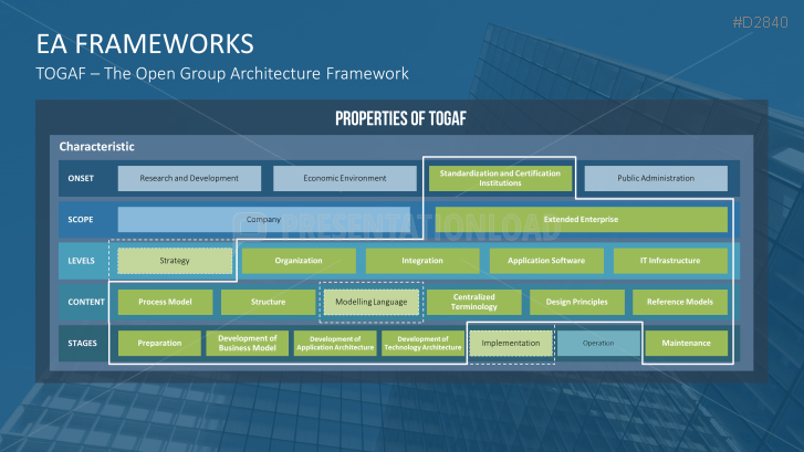 Enterprise Architecture | PowerPoint Templates | PresentationLoad