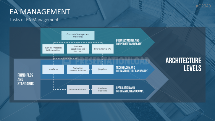 Enterprise Architecture | PowerPoint Templates | PresentationLoad