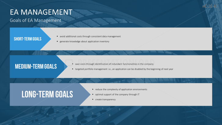 Enterprise Architecture | PowerPoint Templates | PresentationLoad