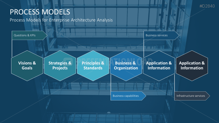 Enterprise Architecture | PowerPoint Templates | PresentationLoad Enterprise Architecture | PowerPoint Templates | PresentationLoad