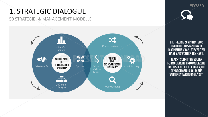 50 Strategie- & Management-Modelle Teil 1 | PowerPoint Vorlage ...
