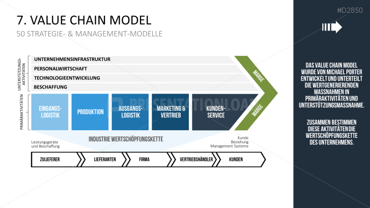 50 Strategie- & Management-Modelle Teil 1 | PowerPoint Vorlage ...