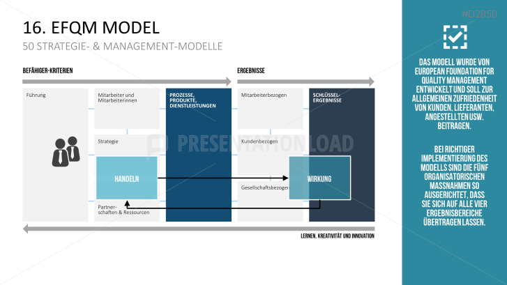 150 Strategie- & Management-Modelle | PowerPoint