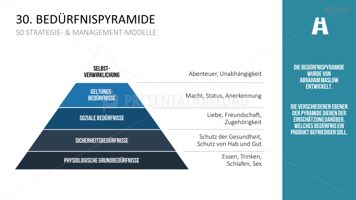 150 Strategie- & Management-Modelle | PowerPoint