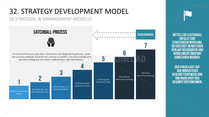 50 Strategie- & Management-Modelle Teil 1 | PowerPoint Vorlage ...