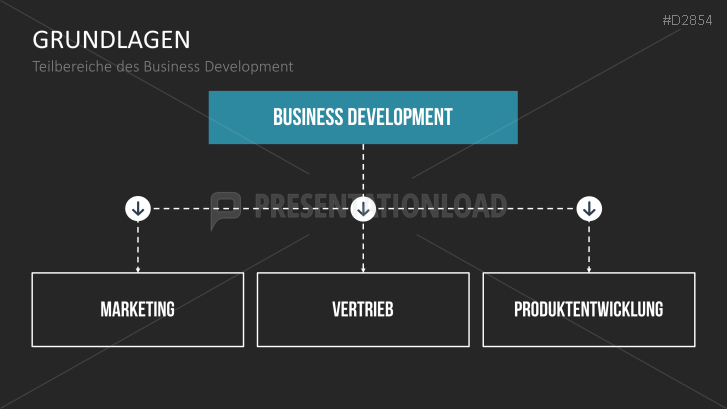 Business Development in PowerPoint | PresentationLoad