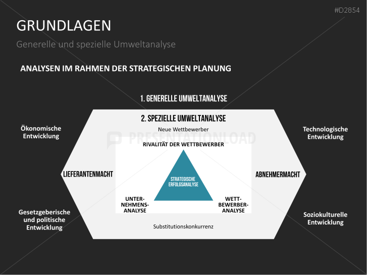 Business Development in PowerPoint | PresentationLoad
