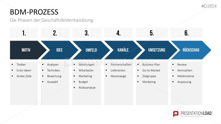 Business Development in PowerPoint | PresentationLoad