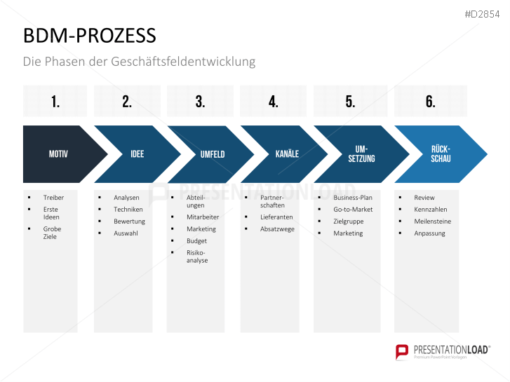 Business Development in PowerPoint | PresentationLoad