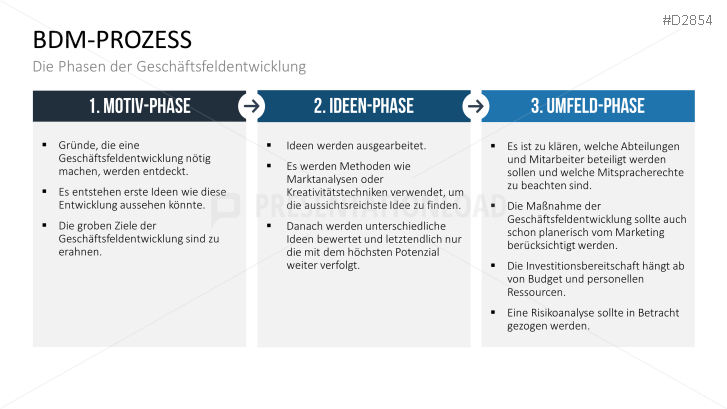 Business Development in PowerPoint | PresentationLoad