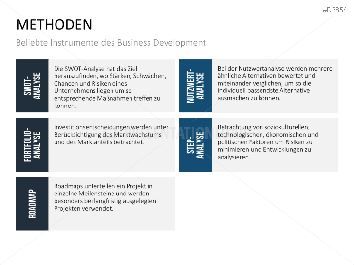 Business Development in PowerPoint | PresentationLoad