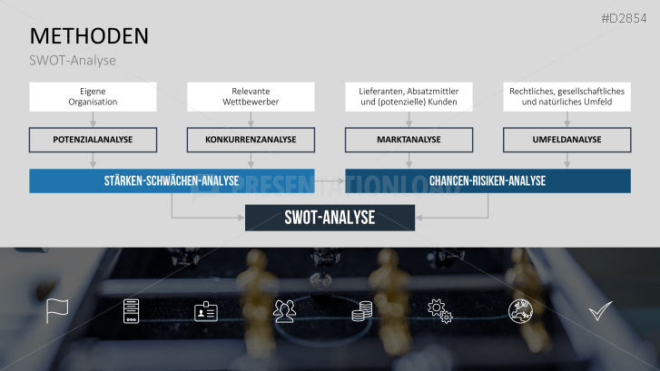 Business Development in PowerPoint | PresentationLoad