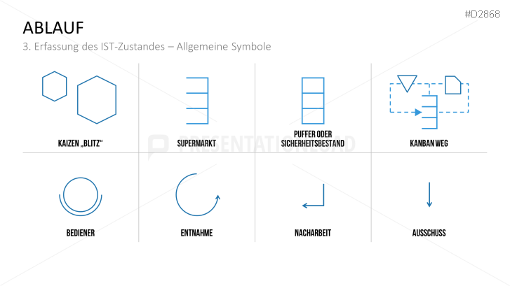 Wertstromdesign | PowerPoint Vorlage | PresentationLoad