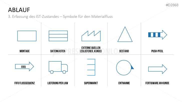 Wertstromdesign | PowerPoint Vorlage | PresentationLoad