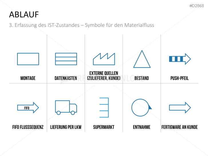 Wertstromdesign | PowerPoint Vorlage | PresentationLoad