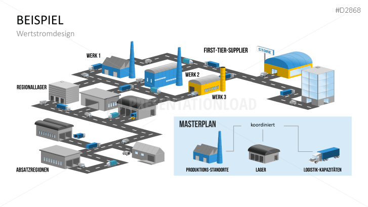 Wertstromdesign | PowerPoint Vorlage | PresentationLoad