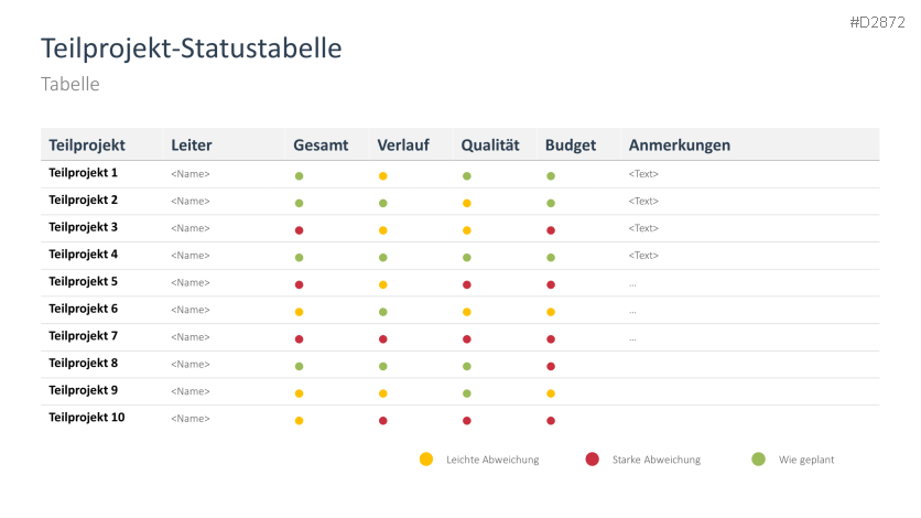 Projektstatusbericht | PowerPoint-Vorlage