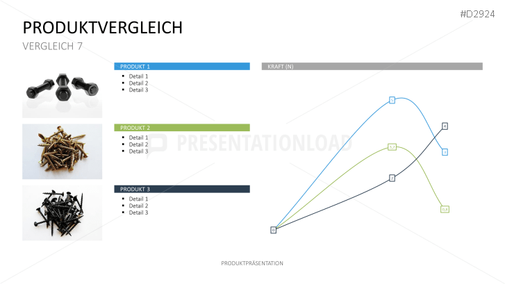 Produktpräsentation | PowerPoint Vorlage | PresentationLoad