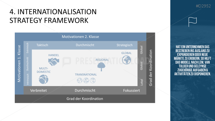 50 Strategie- & Management-Modelle Teil 3 | PowerPoint Vorlage ...