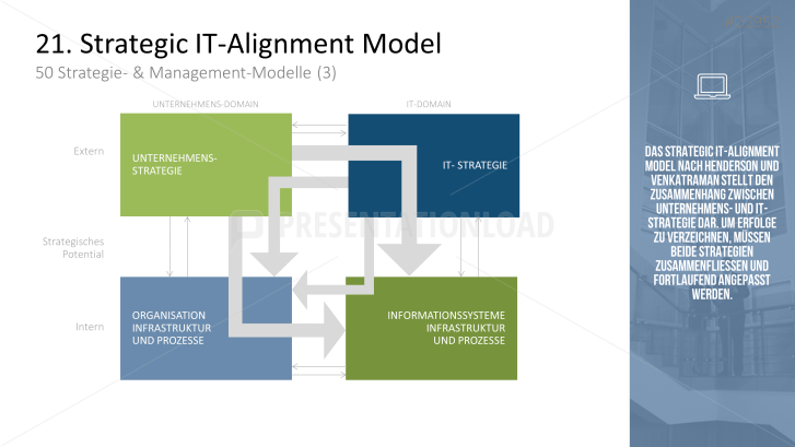 50 Strategie- & Management-Modelle Teil 3 | PowerPoint Vorlage ...