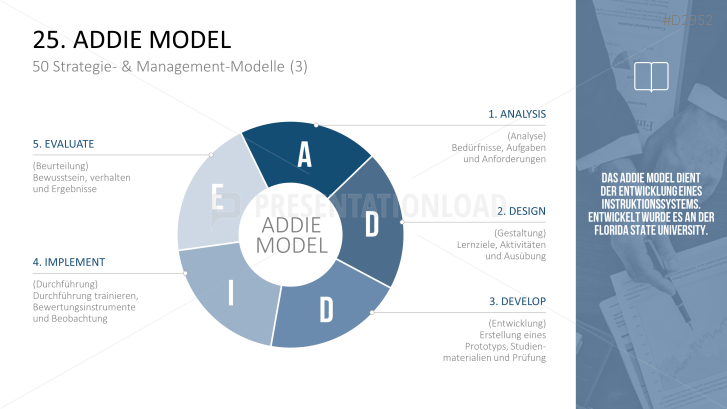 50 Strategie- & Management-Modelle Teil 3 | PowerPoint Vorlage ...