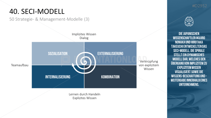 50 Strategie- & Management-Modelle Teil 3 | PowerPoint Vorlage ...