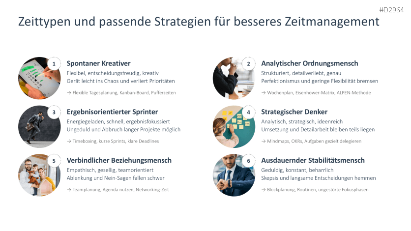 Zeitmanagement Präsentation | PresentationLoad