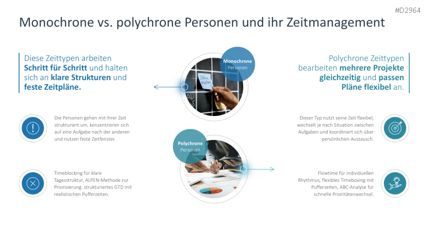 Zeitmanagement Präsentation | PresentationLoad