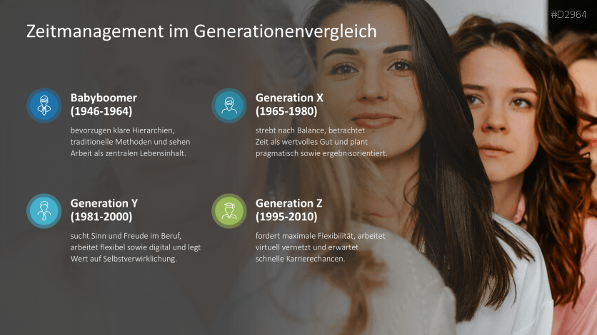 Zeitmanagement Präsentation | PresentationLoad