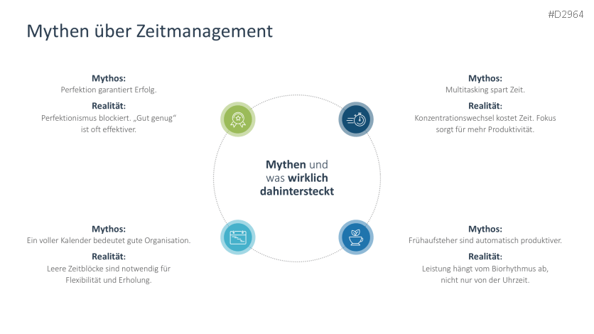 Zeitmanagement Präsentation | PresentationLoad