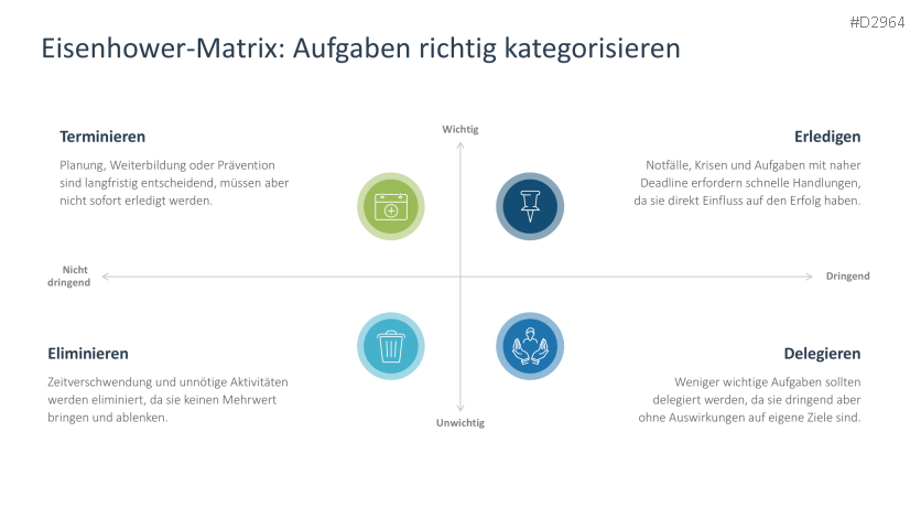 Zeitmanagement Präsentation | PresentationLoad