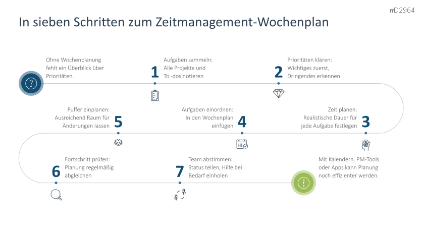 Zeitmanagement Präsentation | PresentationLoad