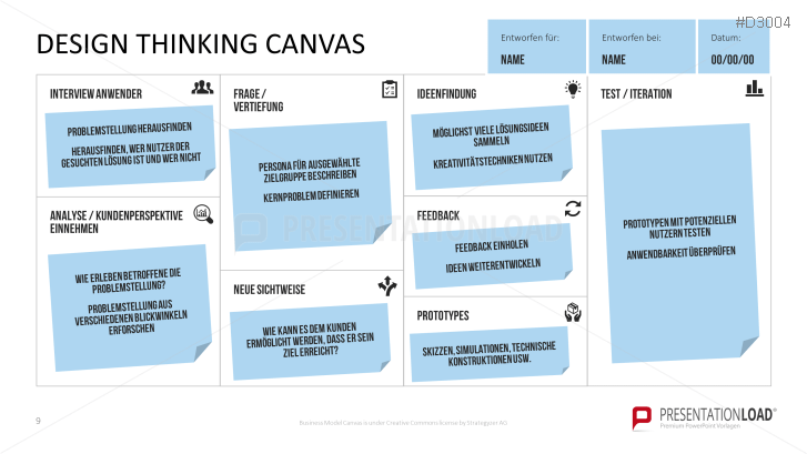 Design Thinking Canvas | PowerPoint Vorlage | PresentationLoad