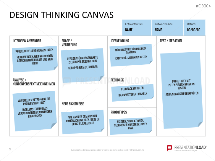 Design Thinking Canvas | PowerPoint Vorlage | PresentationLoad