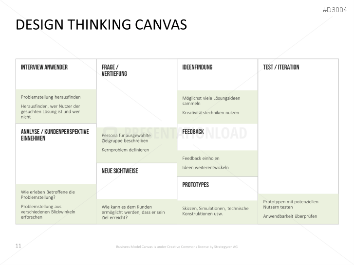 Design Thinking Canvas | PowerPoint Vorlage | PresentationLoad