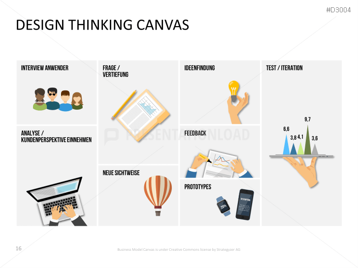 Design Thinking Canvas | PowerPoint Vorlage | PresentationLoad